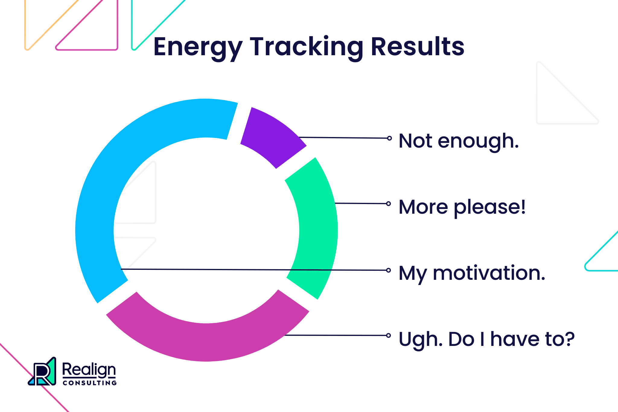 5 Types of Small Business Owners: Discover Your Entrepreneurial Identity