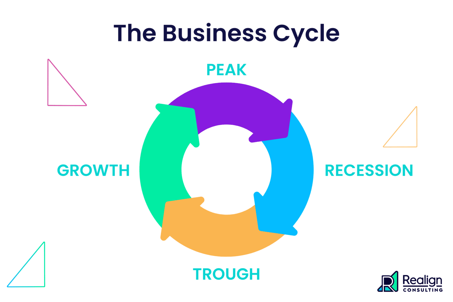 5 Types of Small Business Owners: Discover Your Entrepreneurial Identity