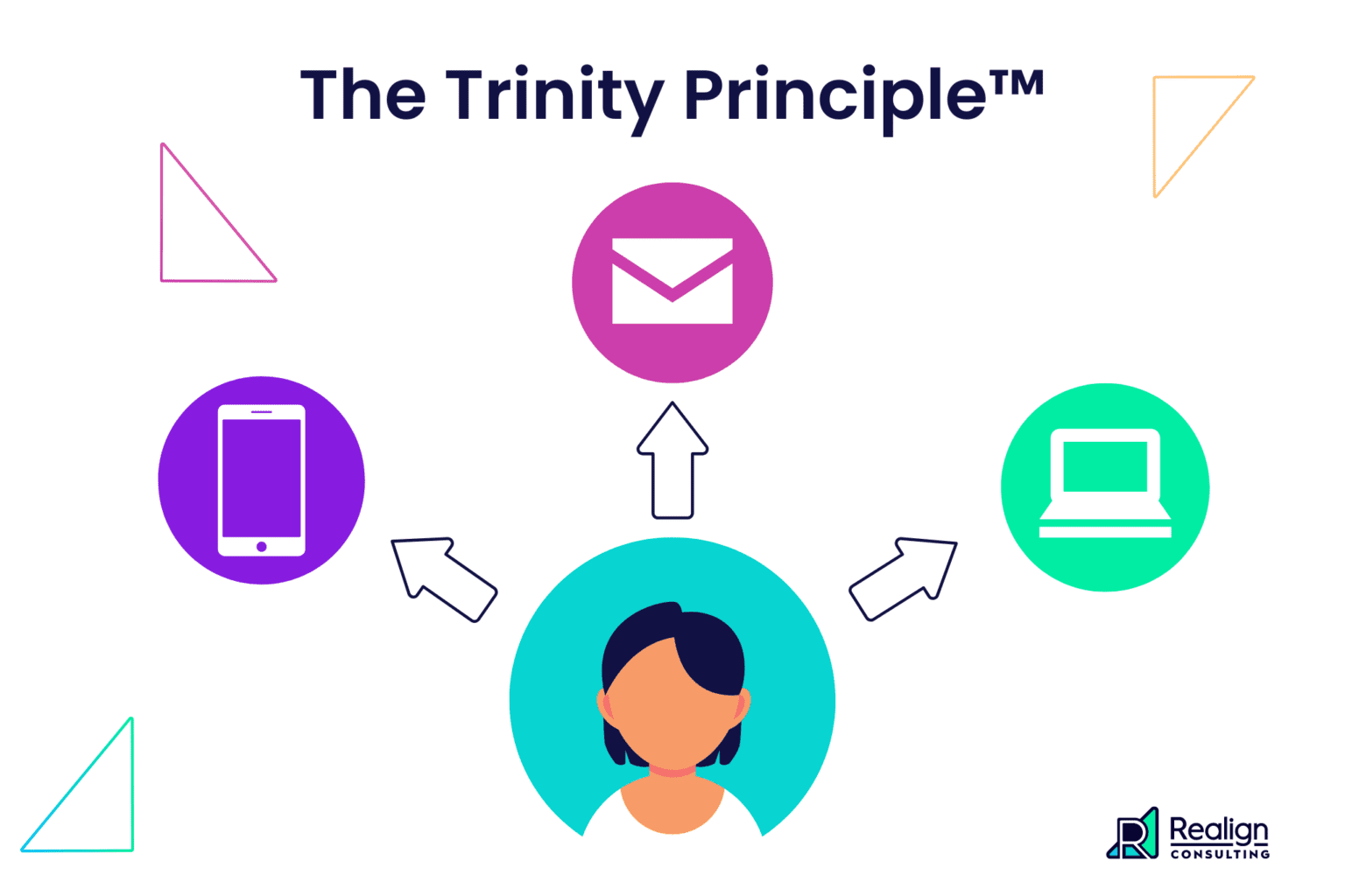 5 Types of Small Business Owners: Discover Your Entrepreneurial Identity